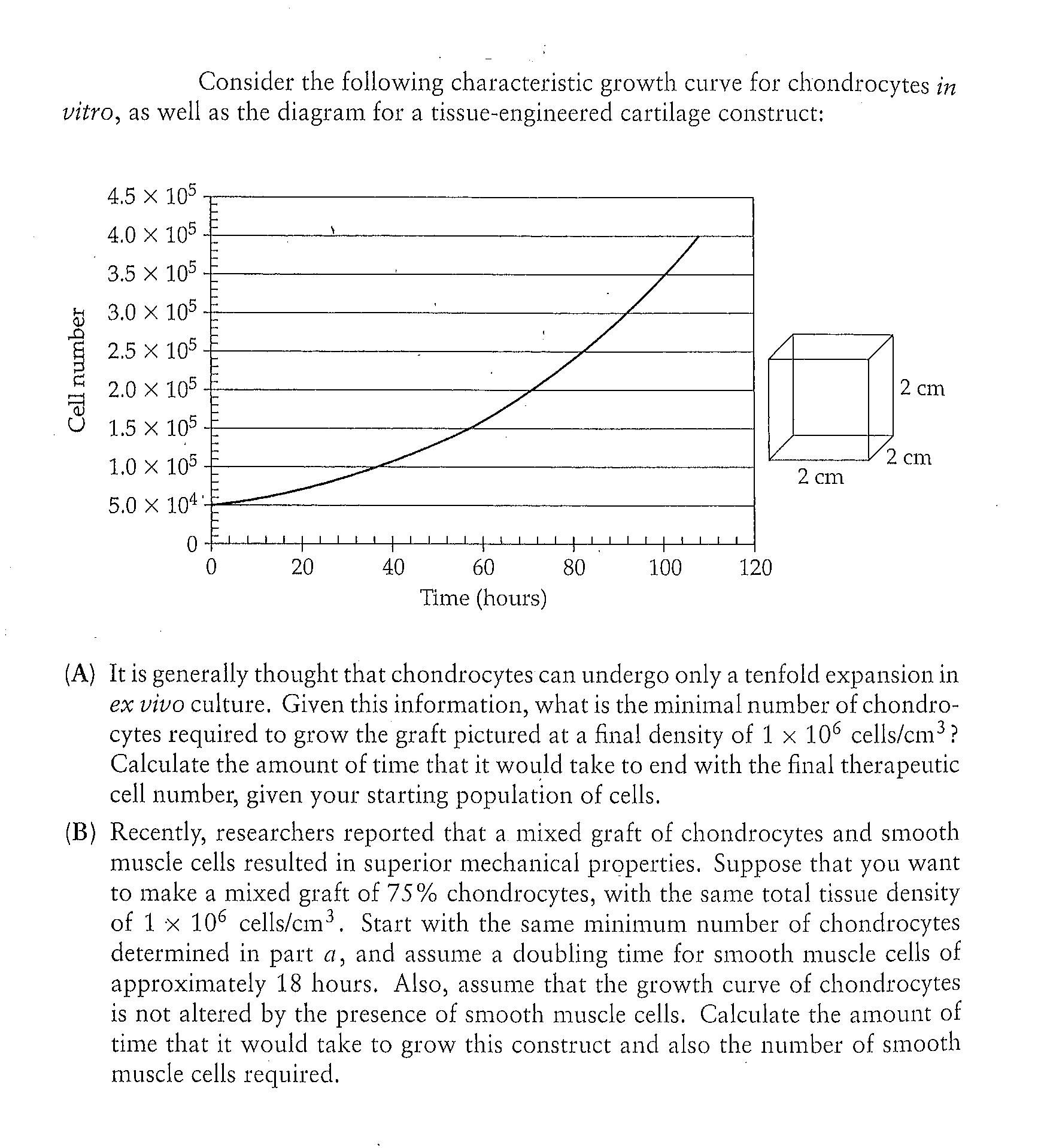 Consider the following characteristic growth curve | Chegg.com