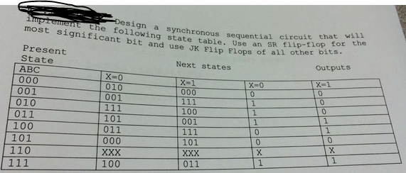 Solved Design a synchronous sequential circuit that will | Chegg.com