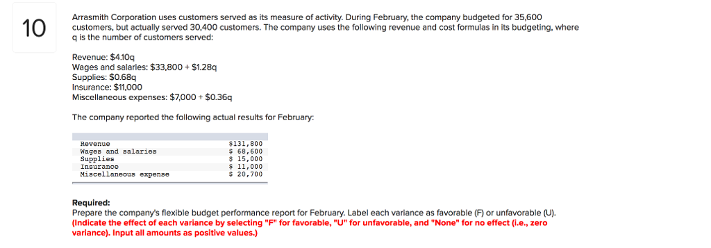Solved Duprey Clinic uses client-visits as its measure of | Chegg.com