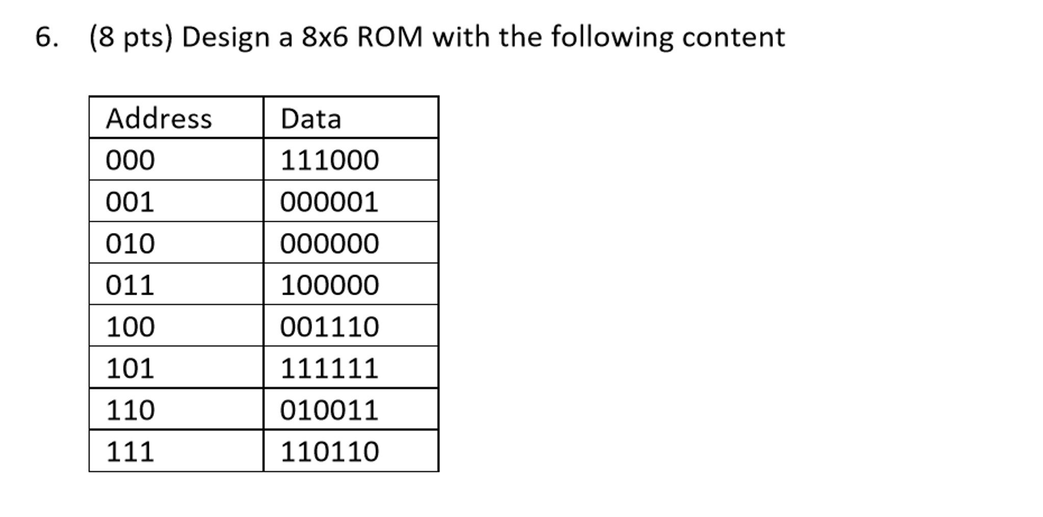 Design A 8 Times 6 ROM With The Following Content Chegg design-a-8-times-6-rom-with-the-following-content-chegg