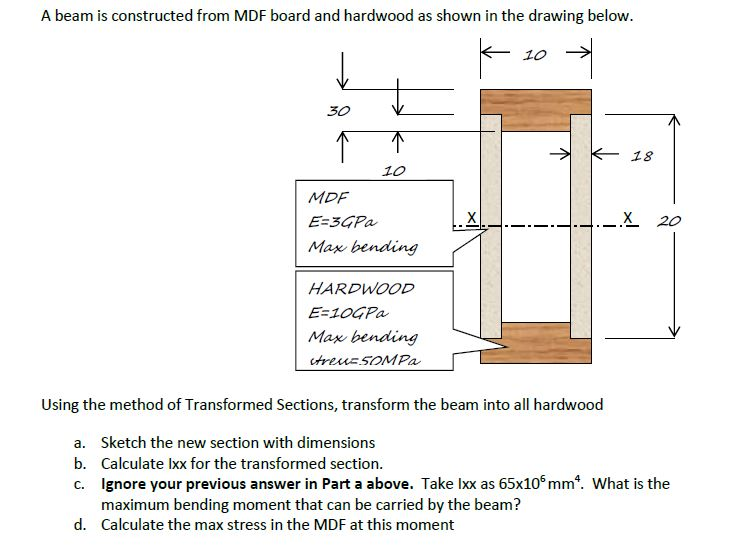 A beam is constructed from MDF board and hardwood as | Chegg.com