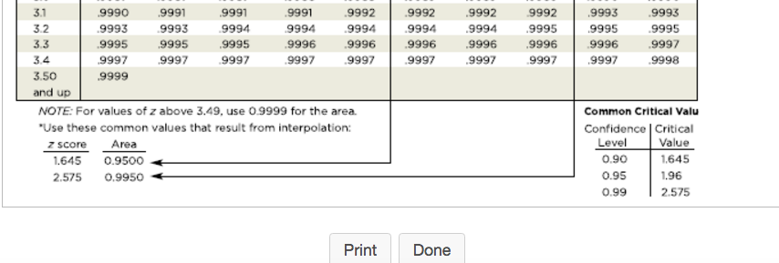Solved t distribution: Critical t values | Chegg.com