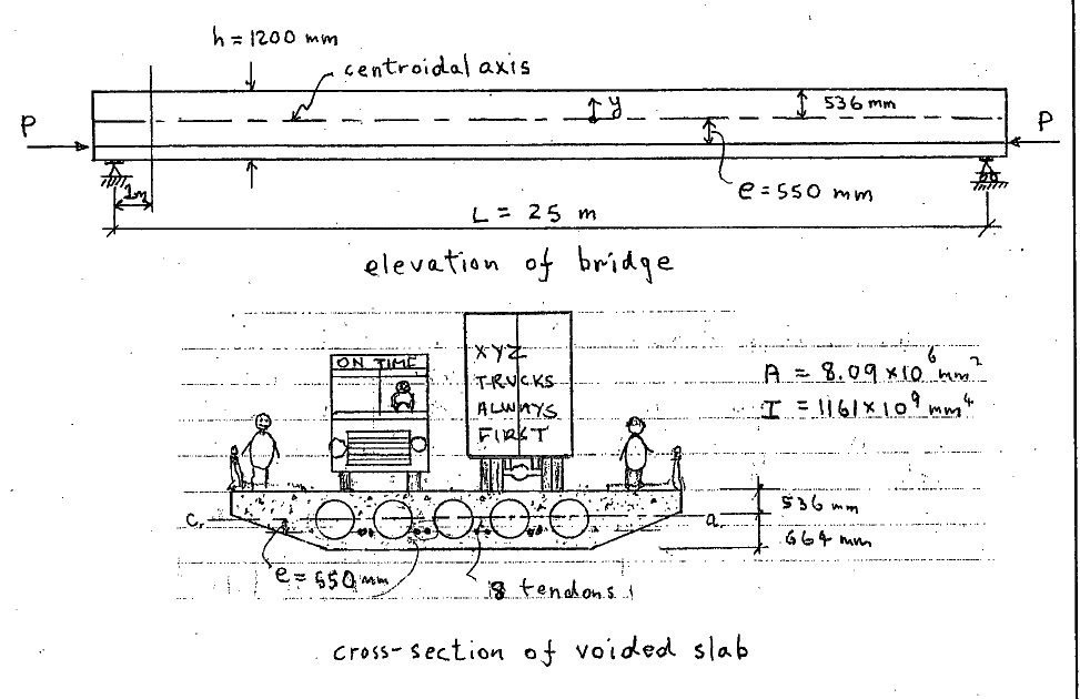 Solved The cross-section of a prestressed concrete voided | Chegg.com