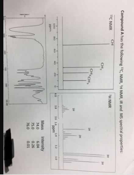 Solved Analyze the spectral data for compounds A-D and | Chegg.com