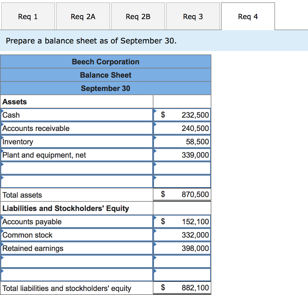 Solved Required information Schedules of Expected Cash | Chegg.com