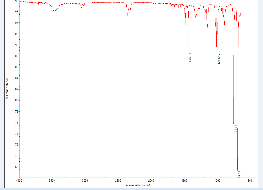 Solved 1. Explain how alkene/ aromatic C-H stretches are | Chegg.com