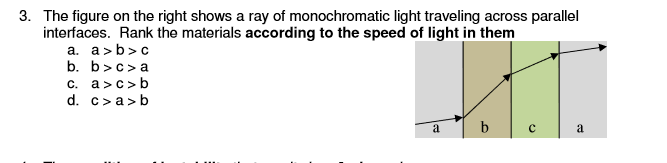 Solved 3. The figure on the right shows a ray of | Chegg.com