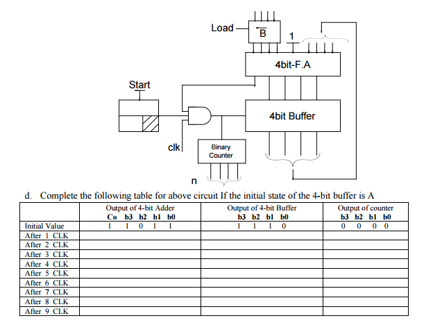 Solved Complete the following table for below circuit if the | Chegg.com