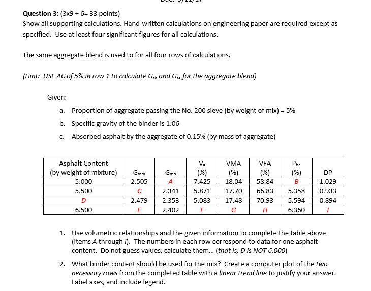 Solved Question 3: (3x9 6 33 points) Show all supporting | Chegg.com