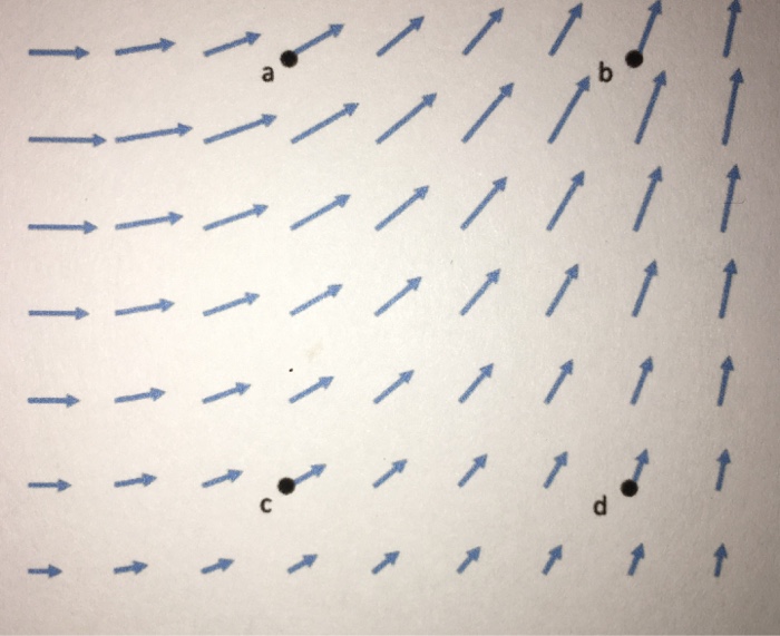 Solved The Figure Pictured Shows A Non Uniform Electric