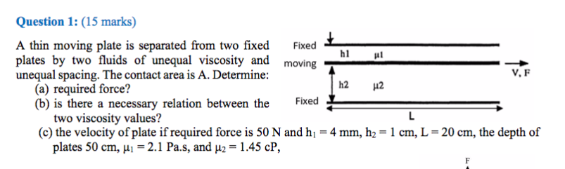Solved A thin moving plate is separated from two fixed | Chegg.com