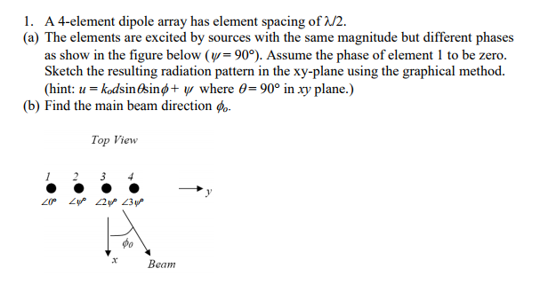 Solved 1. A 4-element dipole array has element spacing of /2 | Chegg.com