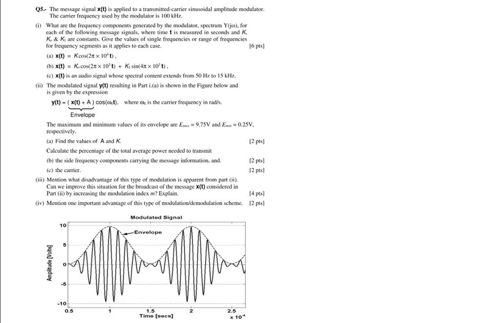 Solved Q5.- The message signal x(t) is applied to a | Chegg.com
