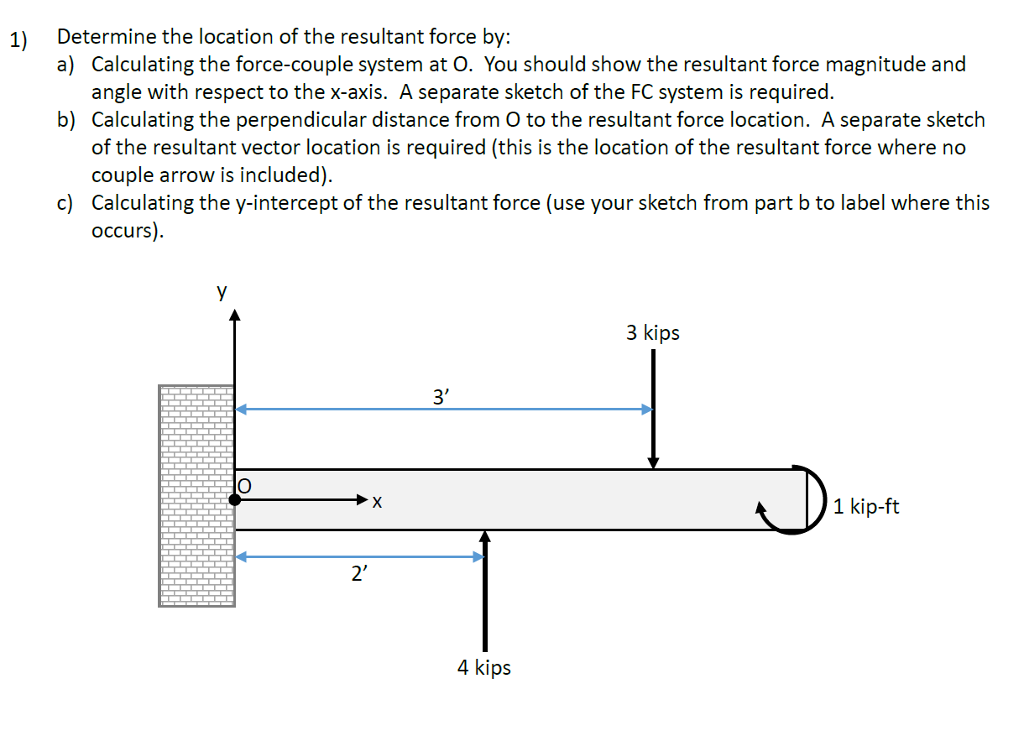 Solved Determine the location of the resultant force by: a) | Chegg.com