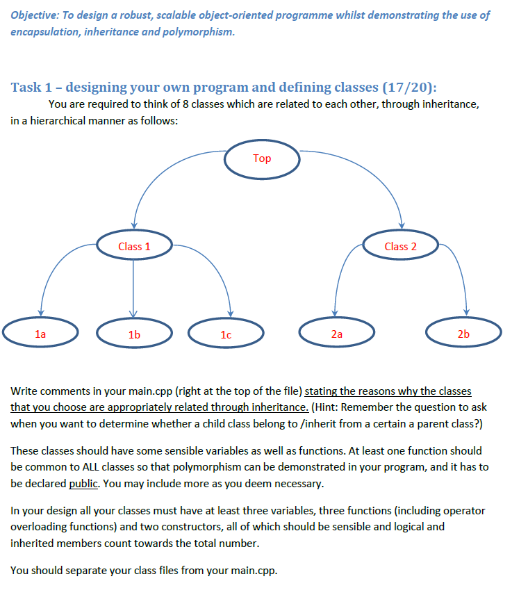Solved Objective: To design a robust, scalable | Chegg.com
