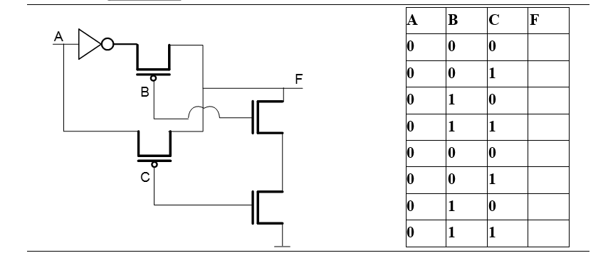 Solved Q2. Three TG logic circuits are given below. | Chegg.com