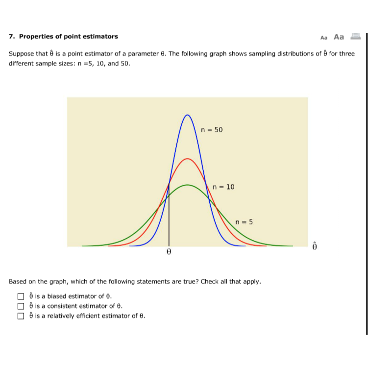 Solved Properties of point estimators Suppose that theta is | Chegg.com