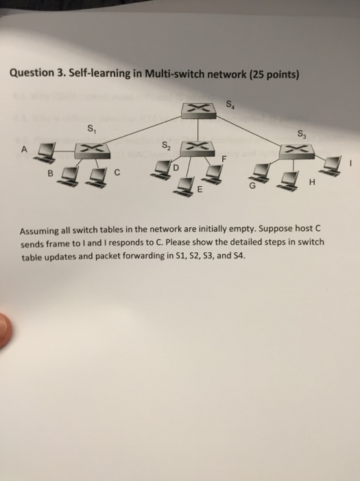 Solved Assuming All Switch Tables In The Network Are 0374