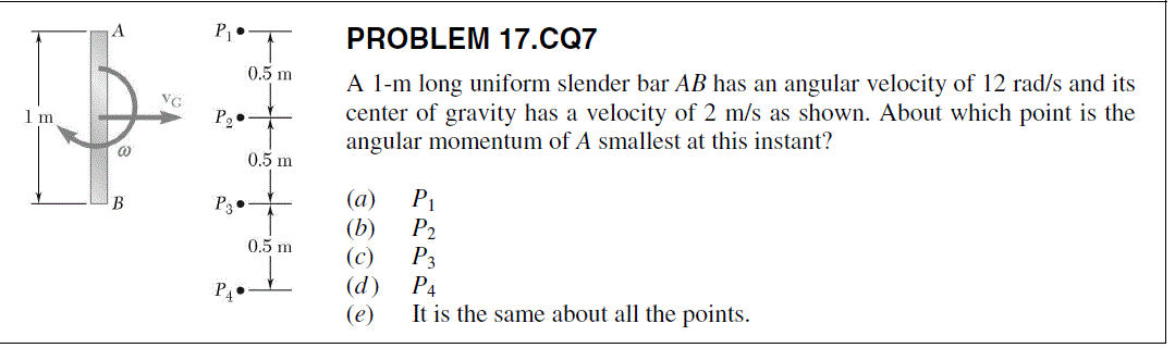Solved A 1-m long uniform slender bar AB has an angular | Chegg.com