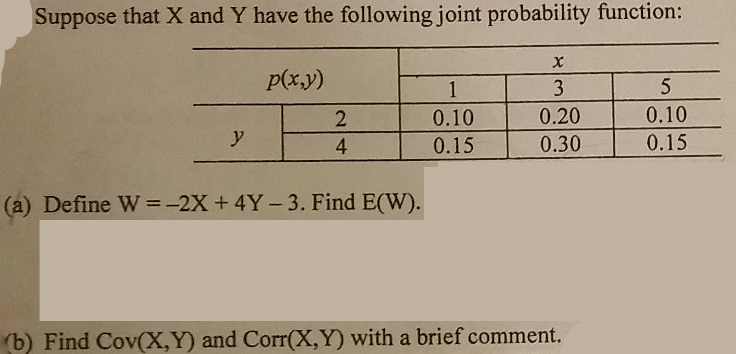 Solved Suppose that X and Y have the following joint | Chegg.com