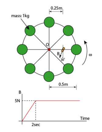 Solved The wheel in the figure rotates about a vertical axis | Chegg.com