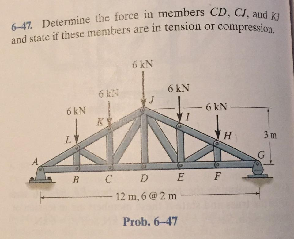 Solved Determine the force in members CD, CJ and KJ and | Chegg.com