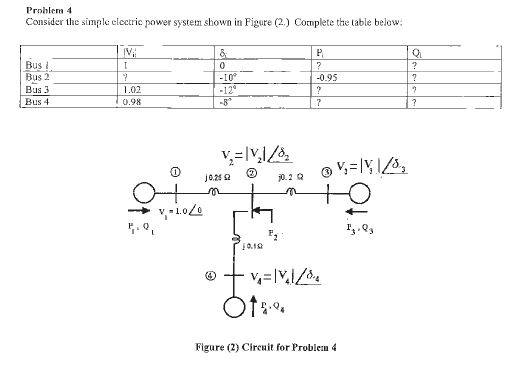 Solved Problem 4 Consider the simple electric power system | Chegg.com