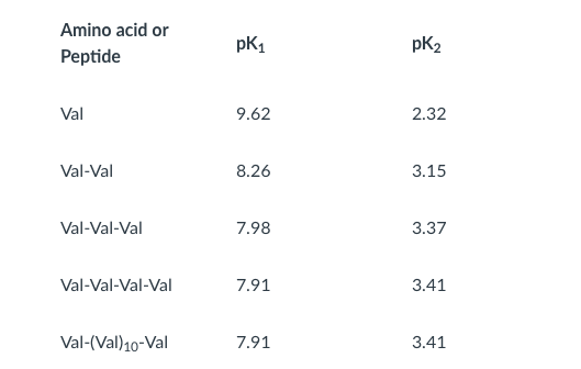 Solved Explain why the pKa value for the primary amine in | Chegg.com