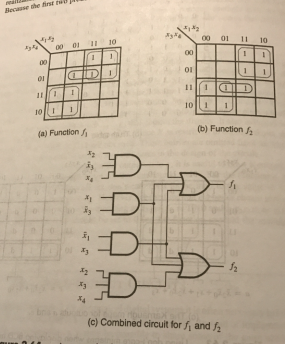 Solved 1 3 4 10 x 1x2x4 The function f( x4) h, Figure 2.59 | Chegg.com