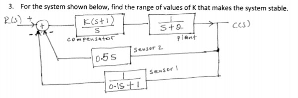 Solved For the system shown below, find the range of values | Chegg.com