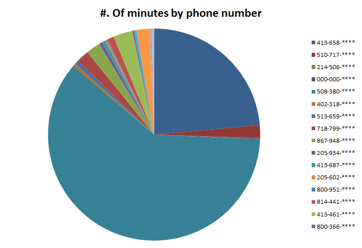 Solved Which one among the following is a bad graph (it is | Chegg.com
