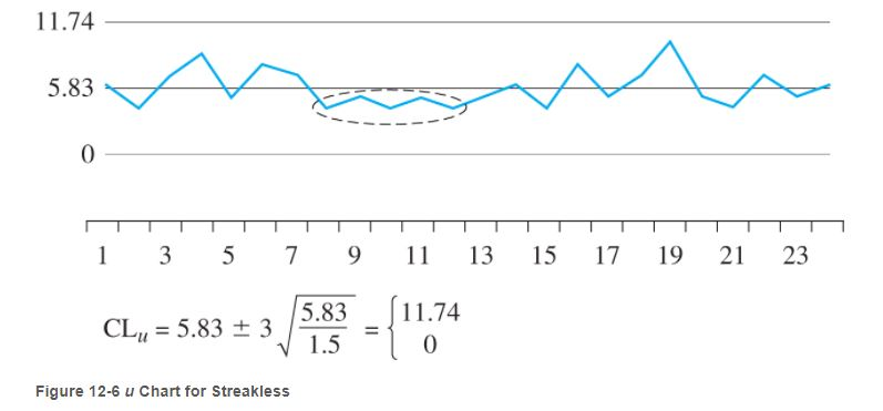 Solved An inspector visually inspects 200 sheets of paper at | Chegg.com