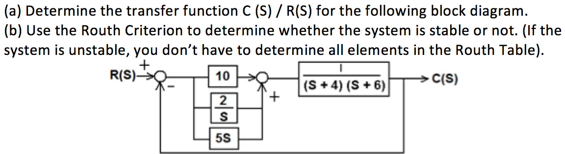 Solved Determine the transfer function C (S) / R(S) for the | Chegg.com