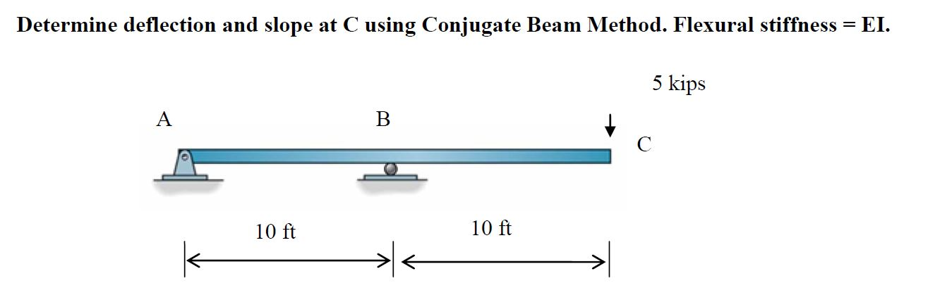 Solved Determine deflection and slope at C using Conjugate | Chegg.com