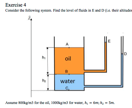 Solved Consider the following system. Find the level of | Chegg.com