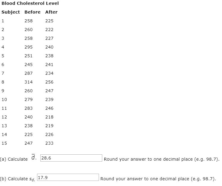 Solved Blood Cholesterol Level Subject Before After 258 260 | Chegg.com