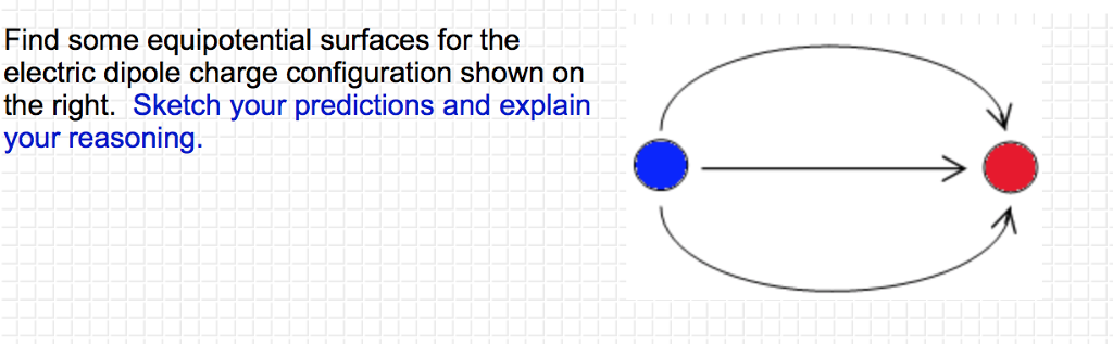 Solved Find some equipotential surfaces for the electric | Chegg.com