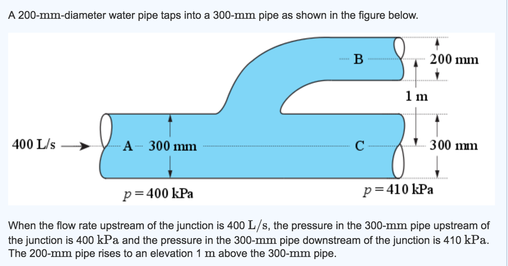 Solved A 200-mm-diameter water pipe taps into a 300-mm pipe | Chegg.com