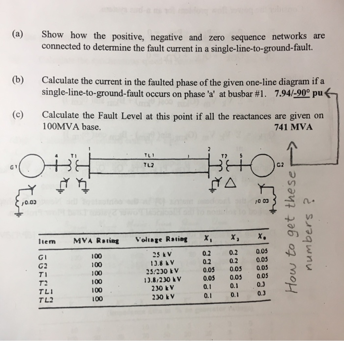 Solved (a) Show how the positive, negative and zero sequence | Chegg.com