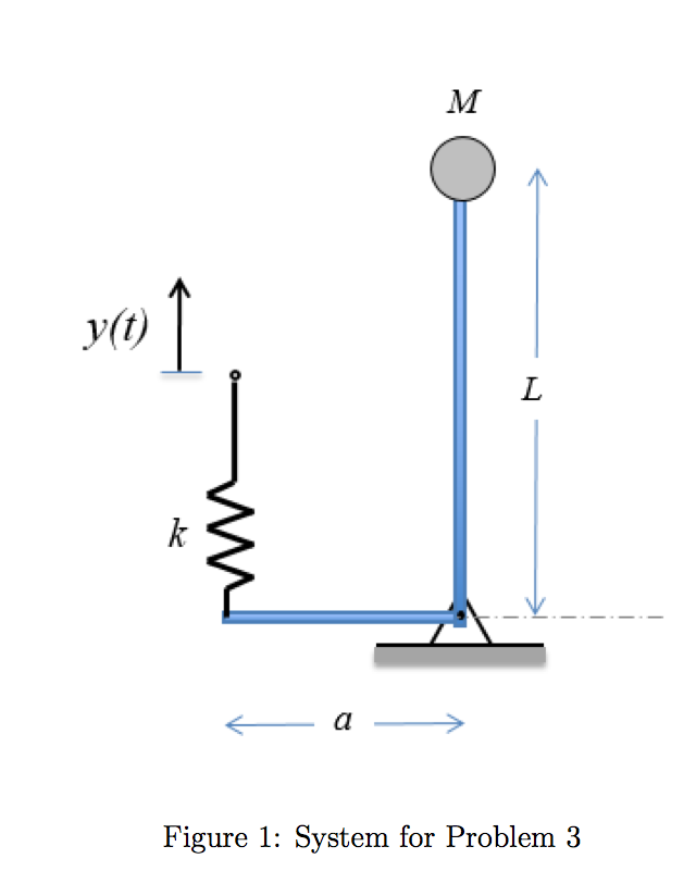 Solved Problem 3: Derive the differential equation for the | Chegg.com