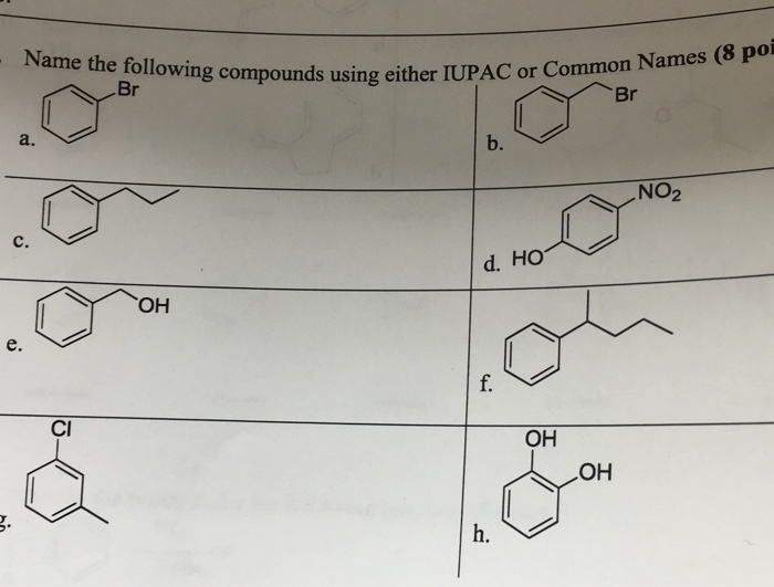 Solved Name the following compounds using either IUPAC or | Chegg.com