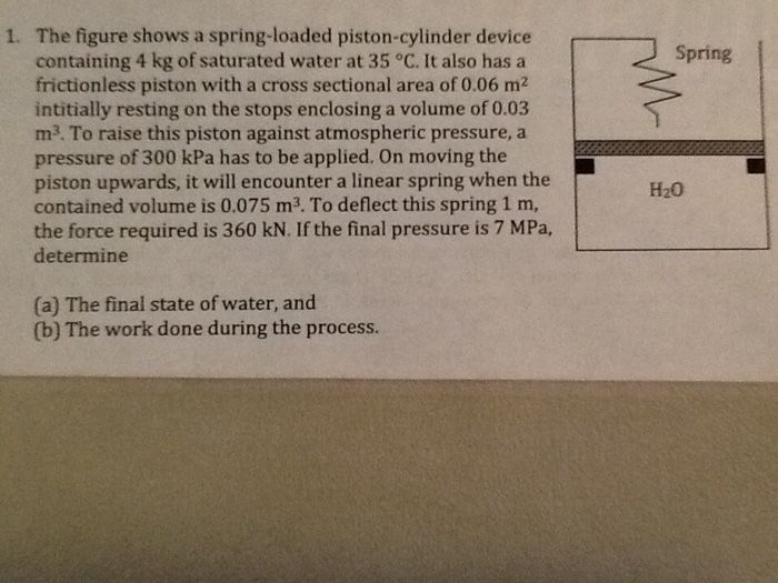 1. The figure shows a spring-loaded piston-cylinder | Chegg.com