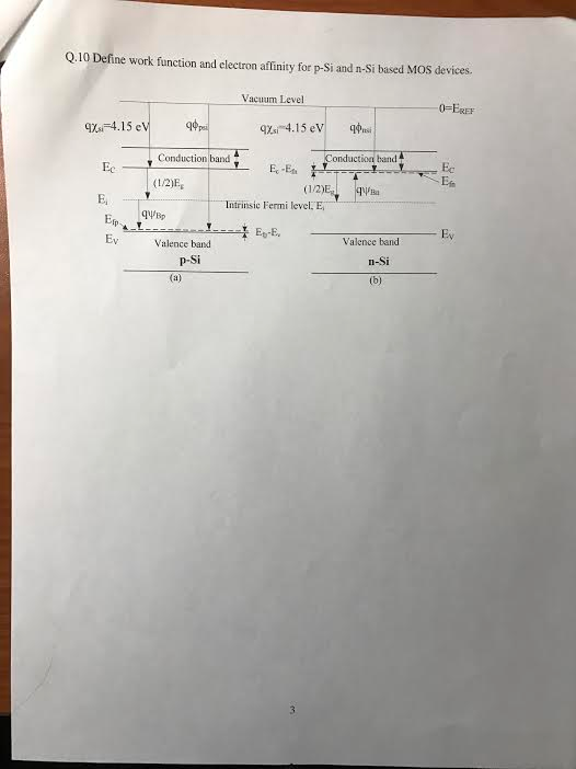 Solved Define work function and electron affinity for p-Si | Chegg.com