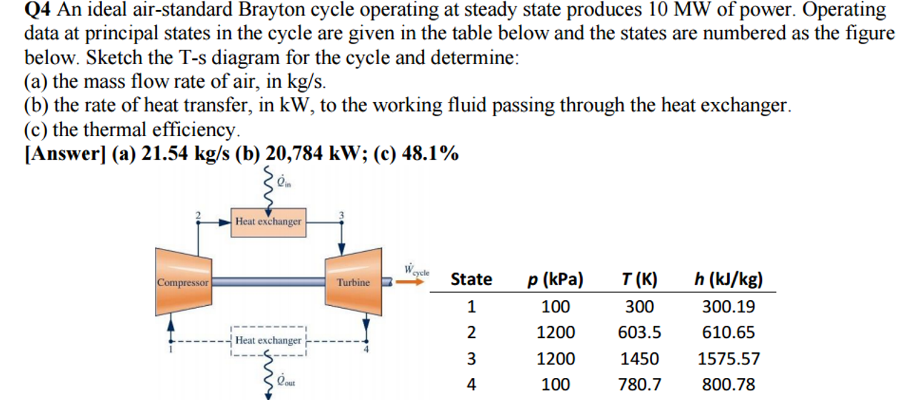 Solved An ideal air-standard Brayton cycle operating at | Chegg.com
