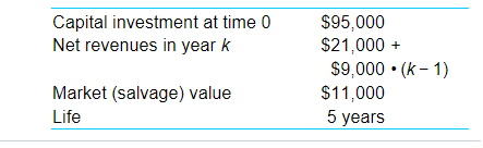 Solved Problem 5-53 (algorithmic) Advanced Modular | Chegg.com