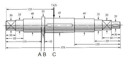 The rotating 1050 cold rolled steel shaft shown in | Chegg.com
