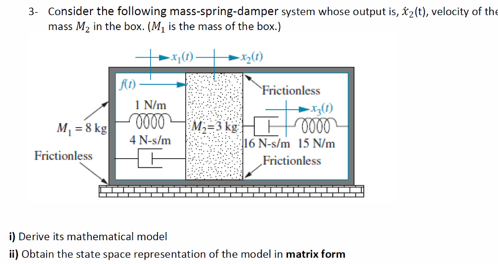 Consider the following mass-spring-damper system | Chegg.com