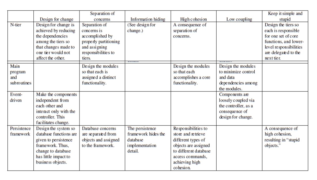 Solved Question 1 (50 POINTS): Below is a matrix with rows | Chegg.com