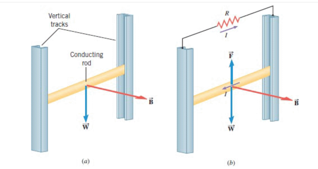 Solved Review Conceptual Example 3 and the drawing as an | Chegg.com