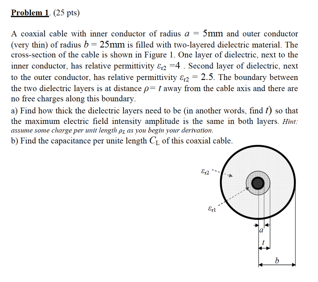 Solved Problem 1. (25 pts) A coaxial cable with inner | Chegg.com